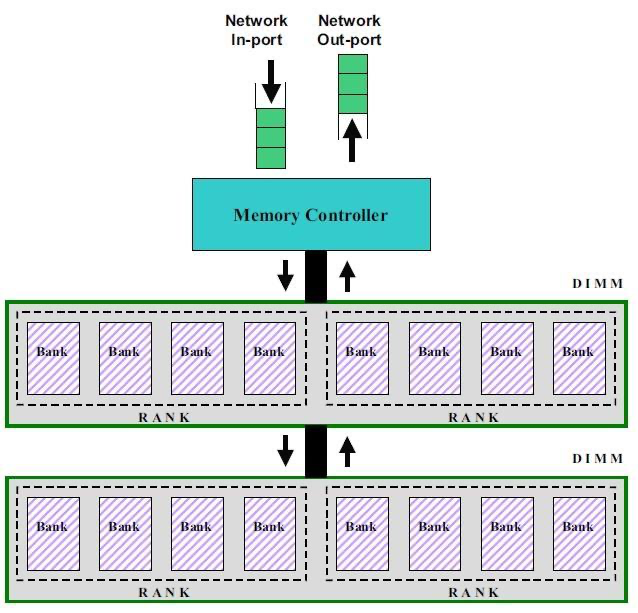 服务器内存条描述中的1R*4,1R*8,2R*4都是什么？ - IT伙伴-分享IT知识